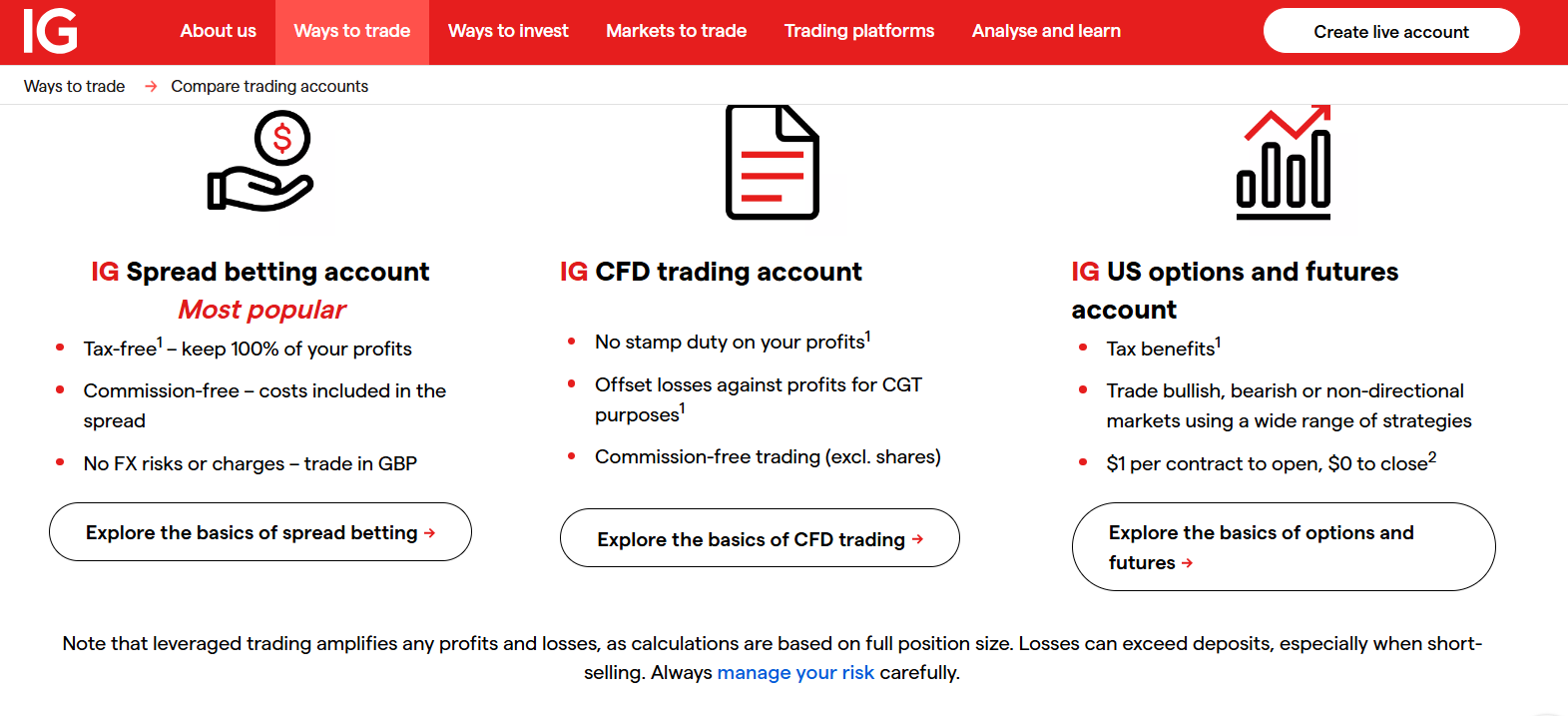 1. IG Spread Betting Account